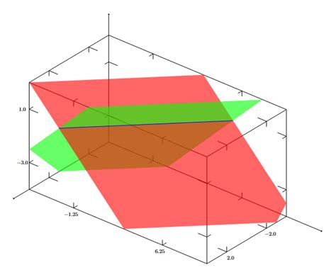 Tikz Pgf Drawing Two Planes In Space Highlighting The Intersection