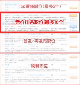 51job 前程无忧 竞价排名帮助