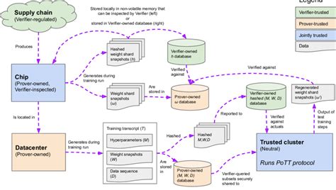 Overview Of The Proposed Monitoring Framework Download Scientific