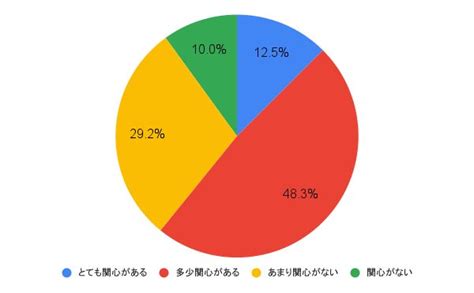 環境問題について考えよう 環境を守るために身近に対策できることとは HugKumはぐくむ
