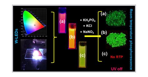 Multicolor Emissive Carbon Dots For White Light Emitting Diodes And Room Temperature