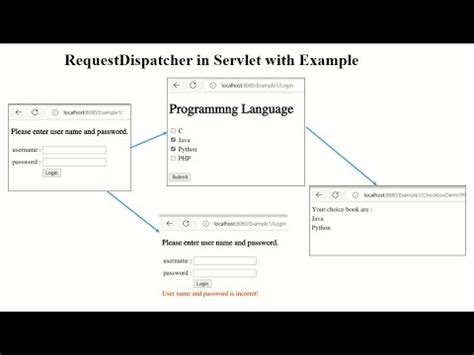 RequestDispatcher In Servlet Module 5 YouTube