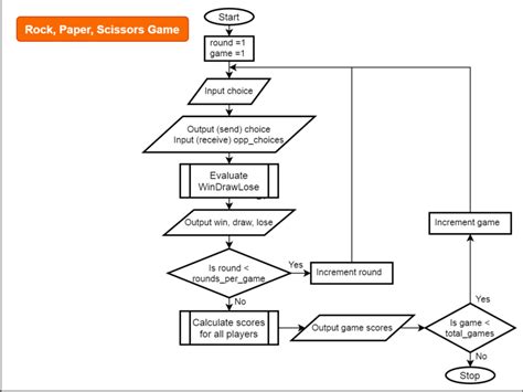20 Switch Statement Flowchart Jamieleedena