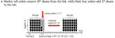 Market Microstructure Order Flow Imbalance Calculation Quantitative