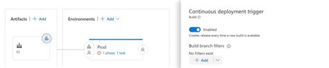 Yas Adel Mehraban Yashints Setting Up Vsts Ci Cd For A Spa App