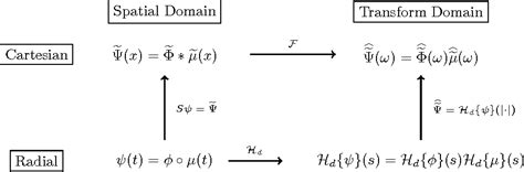 Figure 1 From Approximation Properties Of Sobolev Splines And The