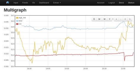 Getting The Air Quality Egg To Work With The Openenergymonitor System And Emoncms Blog