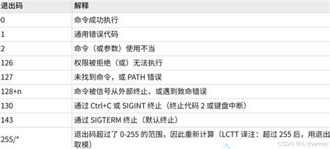 Linux Linux Fork Csdn