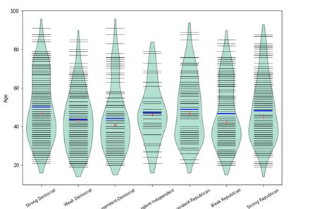 Plot Bar Chart For Means With Box Plot Subplot Pokbali