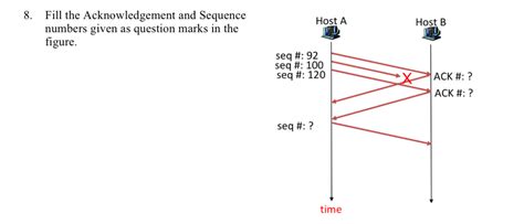 Solved Fill The Acknowledgement And Sequence Numbers Given