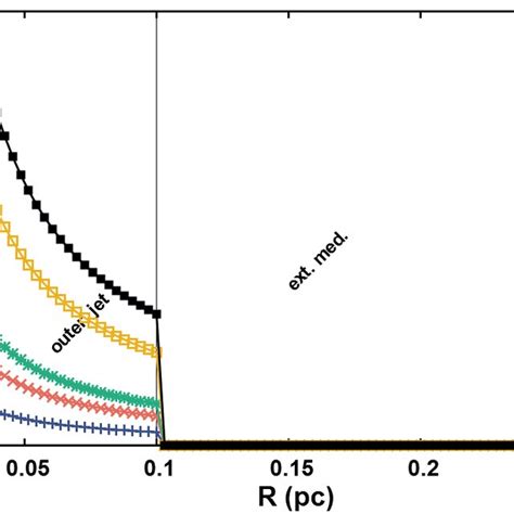 Lorentz Factor For Case 5 Maximum σ 0 1 γ I N 30 After 3 Rotations Download Scientific