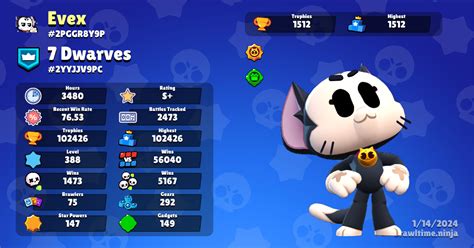 Ctevex Brawl Stars Profile Brawl Time Ninja