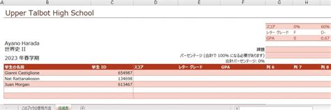エクセル 教師の成績表テンプレートの無料ダウンロード 新作 無料ダウンロード エクセルのテンプレート