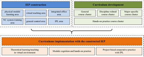 Utilized Boppps Teaching Mode Download Scientific Diagram