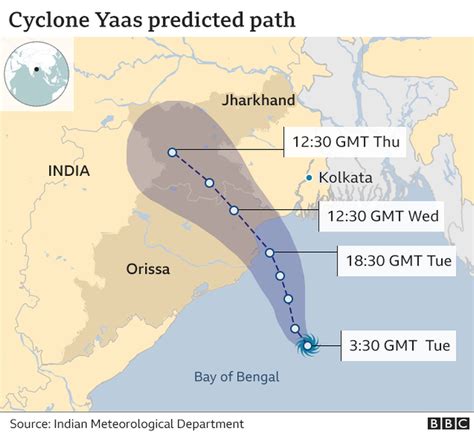 Cyclone Yaas Severe Cyclone Storm Makes Landfall On Indias East