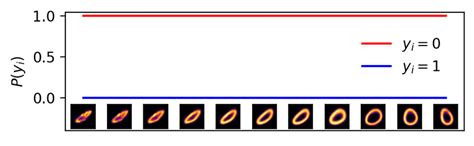 Explorations Of The Latent Space From Figure 4 By Following The White