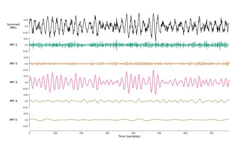 the hilbert huang transform — emd 0 0 1 dev239 documentation