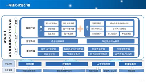新型智慧城市整体规划建设方案：ppt全文67页，附下载新型智慧城市整体规划建设方案 Ppt Csdn博客