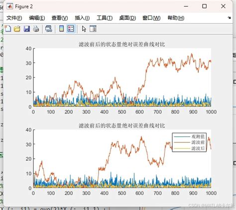 【matlab例程】二维卡尔曼滤波的完整代码，仿真程序，线性系统的卡尔曼滤波（kf），带有误差统计与输出，附下载链接卡尔曼滤波matlab