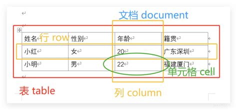 Word文档中如何插入python代码 Word文件操作pythonmob6454cc6553fc的技术博客51cto博客