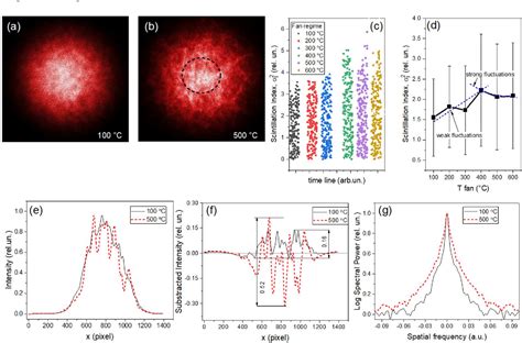 Figure 2 From Statistical Parameters Of Femtosecond Laser Pulse Post