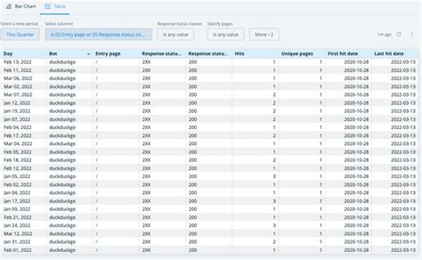 Best Practices And Common Myths About Seo Wix Edition