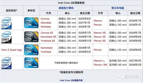 【考古】intel Cpu发展历史 吴弓 博客园