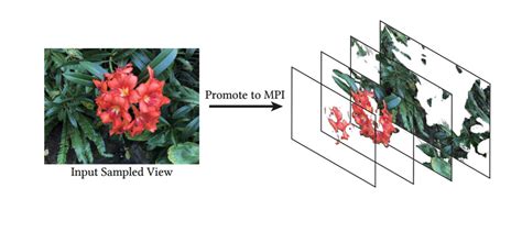 Mpi Multiplane Image 行李の底に収めたり Yuwd