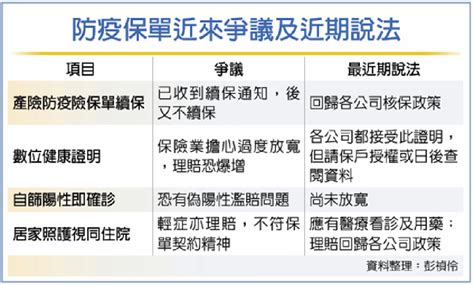 確診居家照護理賠爭議 11家壽險今會商 金融 工商時報