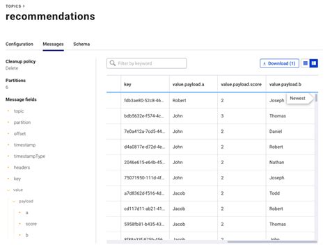 Kafka Graph Processing Visual Stream Analytics With Neo J