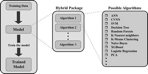 The Application Of Artificial Intelligence To Cancer Research A Comprehensive Guide Amin