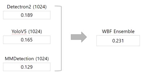 Github Jsonseok Chest X Ray Detection