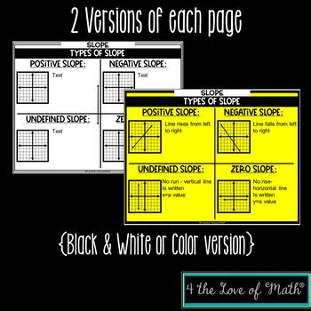 Linear Equations Digital Bundle For Google Drive Distance Learning