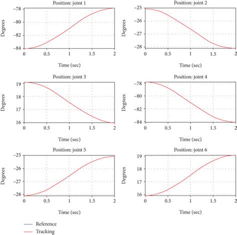 Tracking Of The Reference Motion Download Scientific Diagram