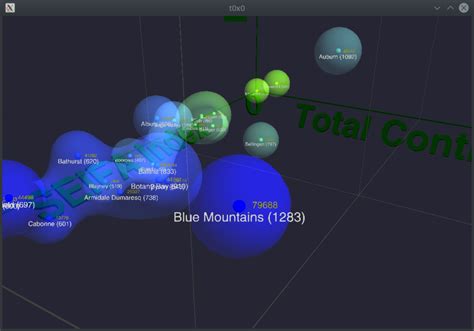 Visualising Clustered Data UTS DATA ARENA