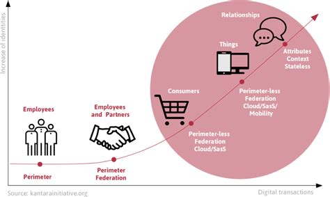 Data Minimization The New Design Rules For Startups Techcrunch