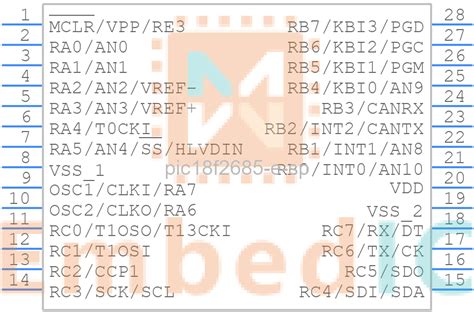 pic18f2685 e sp microchip 8bit mcu embedic