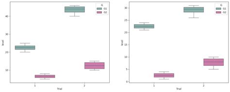 Python How To Set Seaborn Boxplot Color And Fill Using Two Variables Stack Overflow
