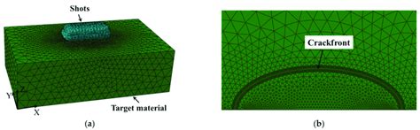 Shot Peening Finite Element Model And Crack Front Meshing A Shot Download Scientific Diagram