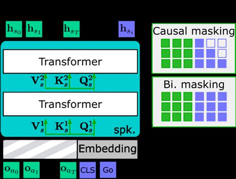 Crossmap Speaker Cms Configuration That Combines The Sequences Of Download Scientific Diagram