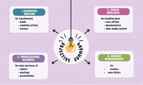 Objective Summary What Is It And How To Define
