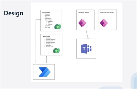 Pl Exam Readiness Live Power Point Contents Flashcards Quizlet