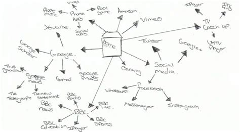The Internet Mapping Project