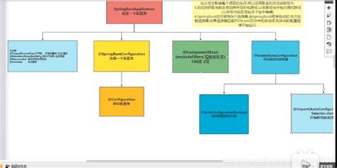 Spring Boot开箱即用原理springboot开箱即用原理 Csdn博客