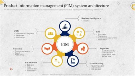 Overview Of Pim System Slide Team