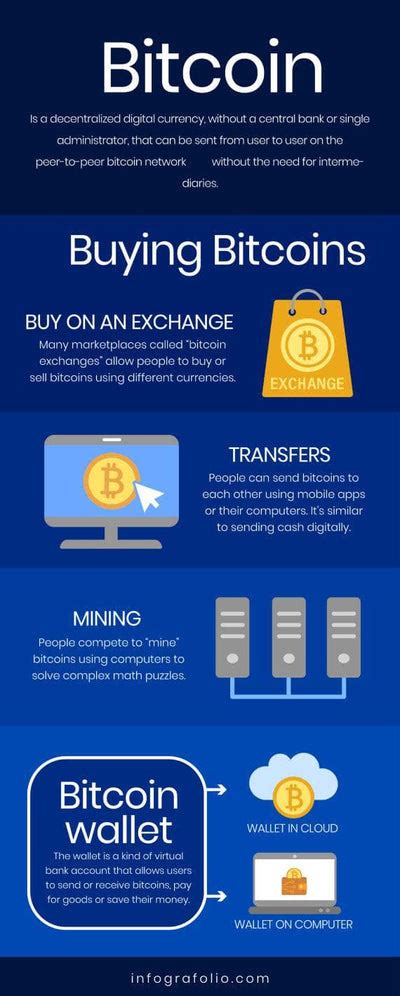 Bitcoin Infographics Infografolio