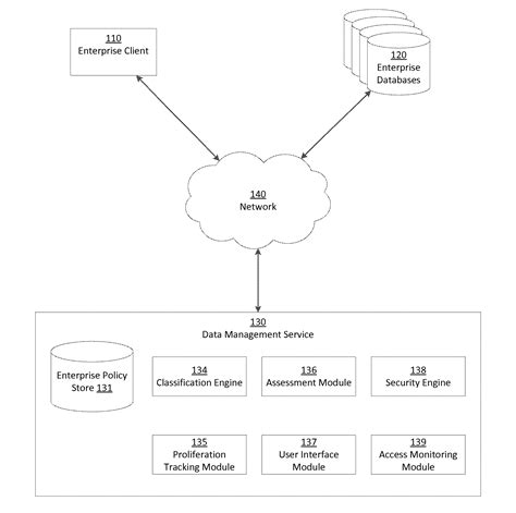 Identifying And Securing Sensitive Data At Its Source Eureka Patsnap