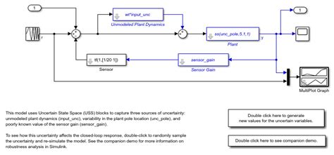 Robustness Analysis In Simulink Matlab And Simulink Example