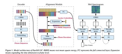语音合成（speech Syn方向六：歌唱合成（singing Voice Synthesis 知乎