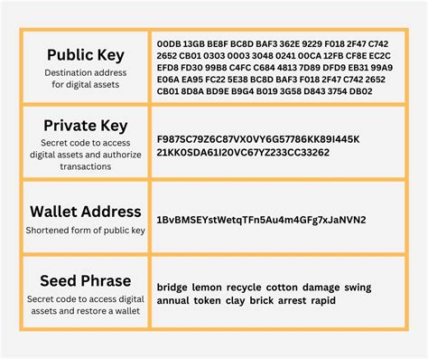 import bitcoin wallet with private keys